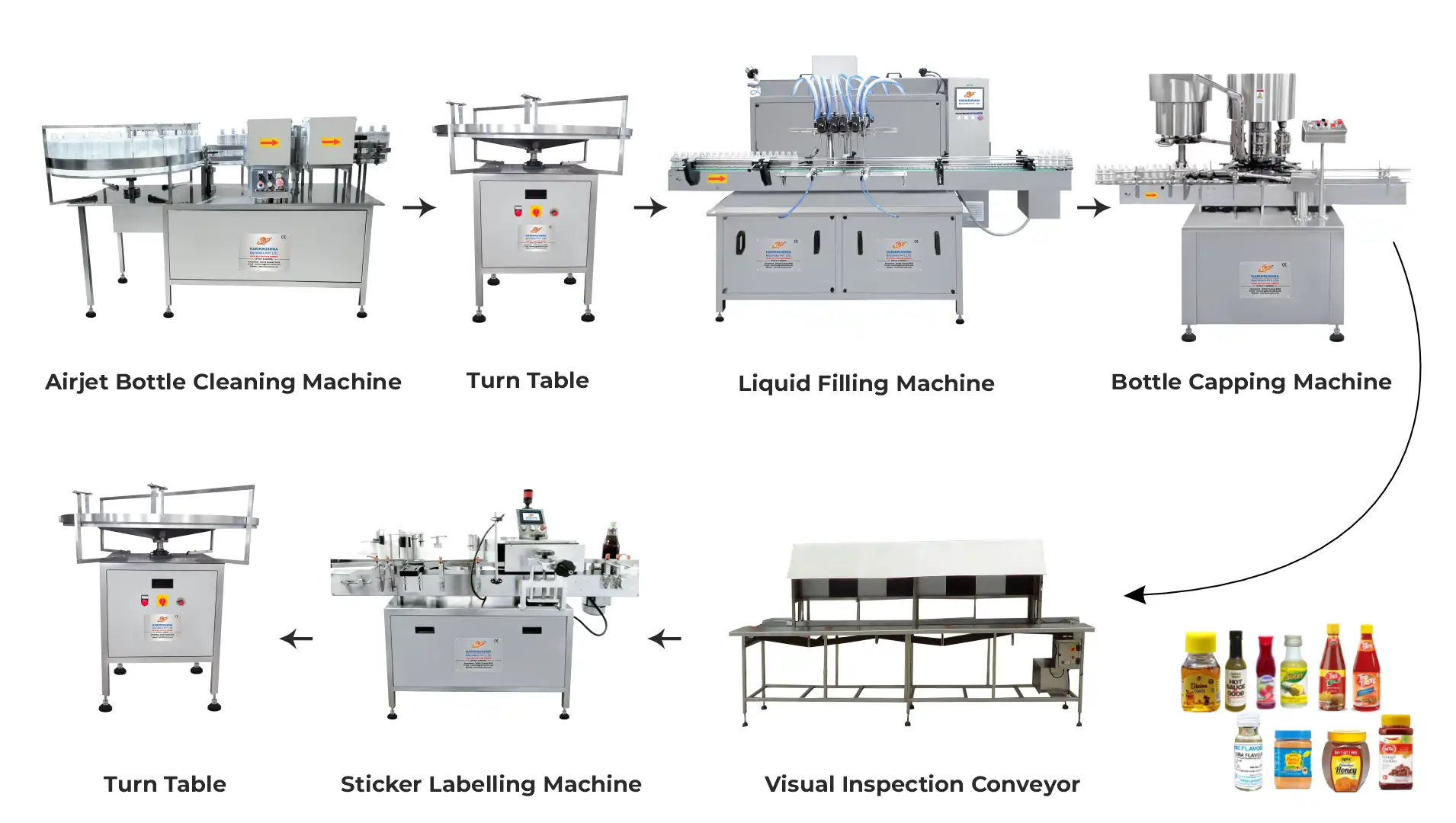 Packaging Lines | Filling Lines | Harikrushna Machines Pvt. Ltd.