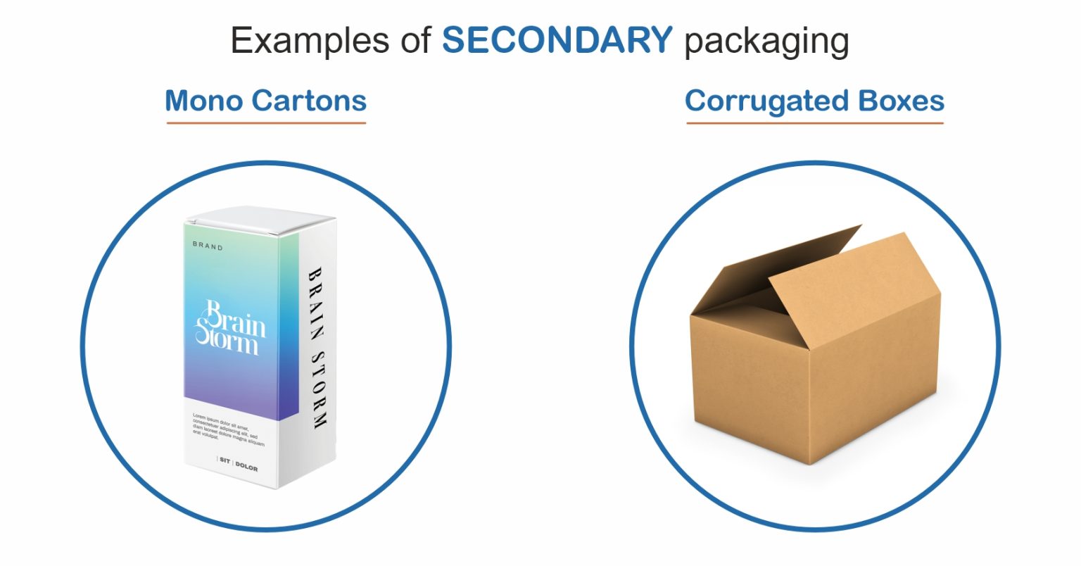 Pharmaceutical Packaging Types & Packaging Machines