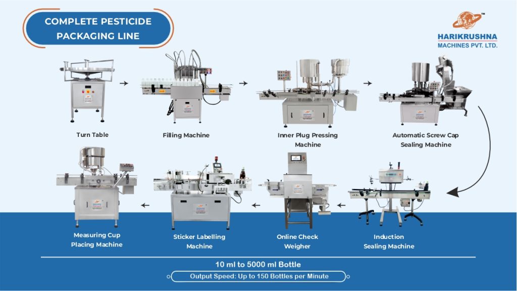 Pesticide Packaging Line for All Liquid Pesticides for Bottles